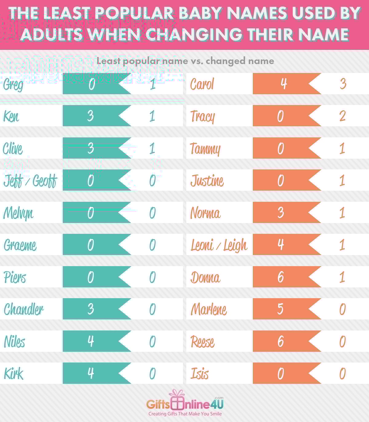 A Look At Changing Your Name By Deed Poll | GiftsOnline4U