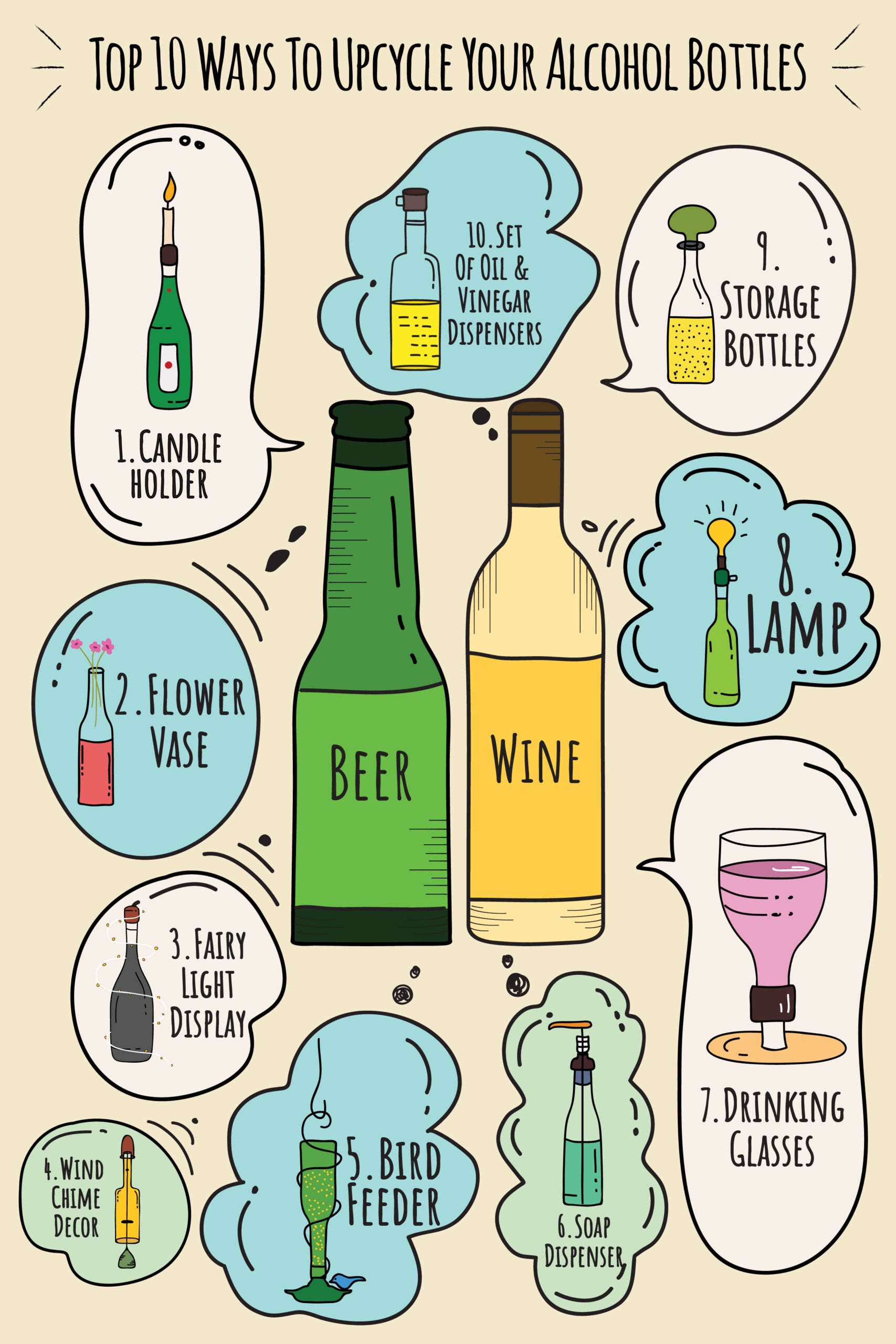 Top 10 Ways To Upcycle Your Alcohol Bottles | GiftsOnline4U